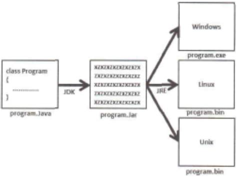 java compilação de classes java parte ii professor rogerão araújo