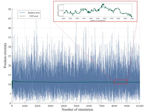 Remote Sensing Free Full Text Image Registration Algorithm For Remote Sensing Images Based