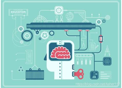 【机器学习】十六、xgboost算法原理讲解陈建平 机器学习博客园 Csdn博客