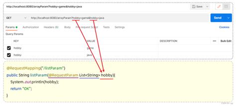Springbootweb请求响应springboot Web请求响应流程 Csdn博客