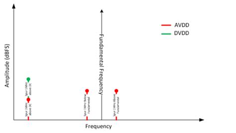 measuring psr in an adc power management technical articles ti e2e support forums