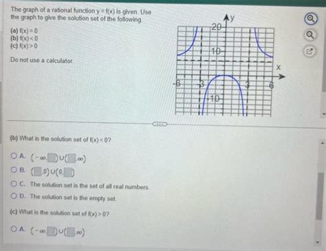 Solved The Graph Of A Rational Function Y F X Is Given Chegg