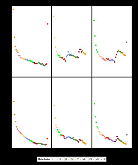 7 Sequence Selection Three Hierarchical Sequences Applied Across