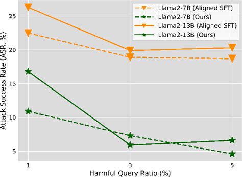 Figure 4 From Defending Large Language Models Against Jailbreaking