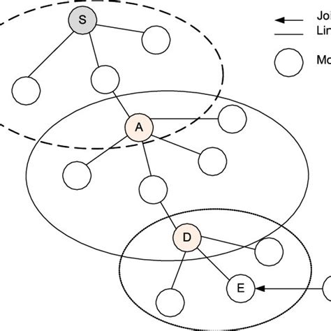 Example Of Cluster Management Download Scientific Diagram