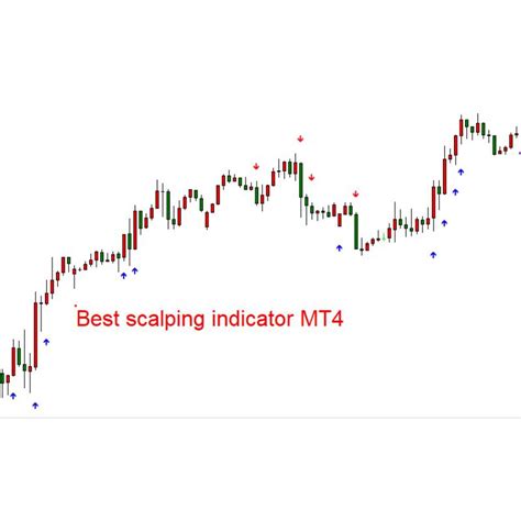 Jual Best Scalping Forex Indicator Shopee Indonesia