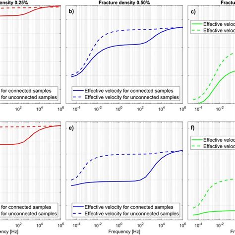 Examples Of The Variable Length Fracture Distributions Employed To