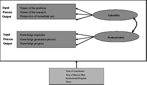 Operational Research Model Download Scientific Diagram