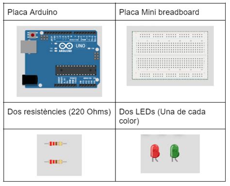 CIRCUIT ELECTRIC ARDUINO AMB WOKWI CodeBlog