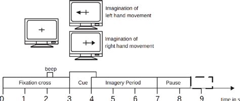 figure 2 1 from decoding eeg brain signals using recurrent neural
