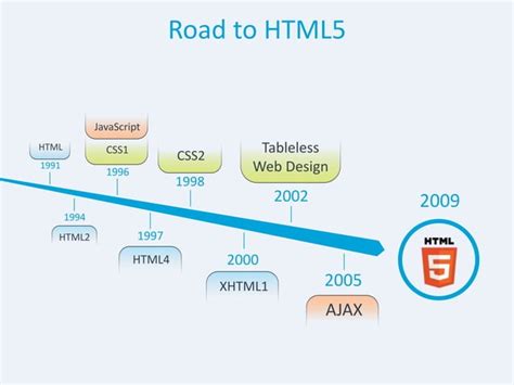 Html5 Next Generation Web Development Ppt
