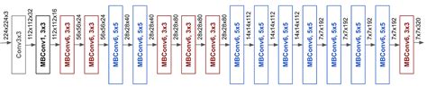 Efficientnet Revolutionizing Deep Learning Through Model Efficiency