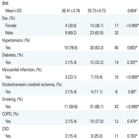 Qualitative And Quantitative Analyses Of Each Group Download Scientific Diagram