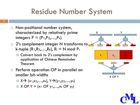 Ppt Residue Number System Enhancements For Programmable Processors