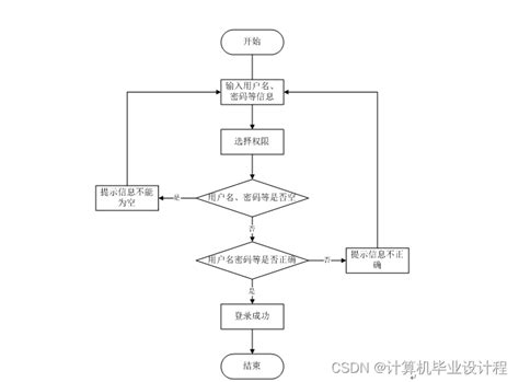 计算机毕业设计ssm高考志愿智能填报系统【附源码数据库】高考志愿智能填报系统页面设计怎么做 Csdn博客