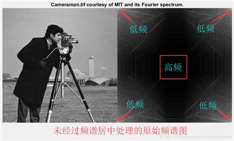 傅里叶变换在图像处理的意义和应用对图像进行傅里叶变换的意义 Csdn博客