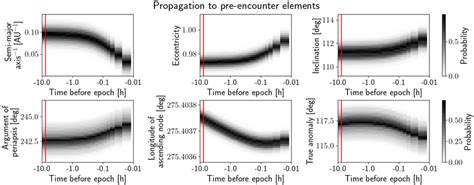 orbit determination of the mcmc samples of possible meteor models the