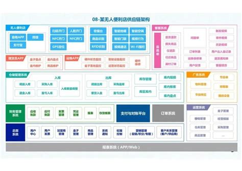 【数字化】盘点丨30张经典的企业业务架构图 知乎
