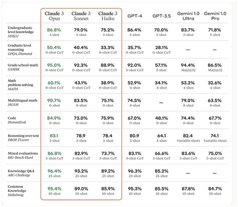 Claude Vs Chatgpt Sendbird Introduces Anthropics Latest Claude3 Sonnet Sendbird