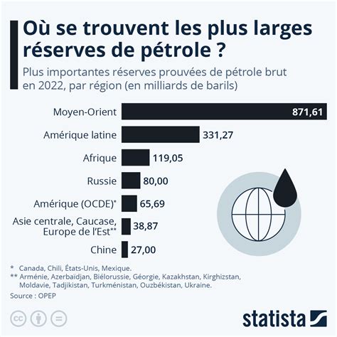 Actualité Du Marché Du Pétrole Et Prix Du Baril De Brent En 2026