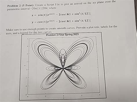 Solved In MatLab Create A Script File To Plot An Astroid On Chegg