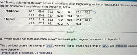 Solved B The Traditional Course Has A Standard Deviation Of Chegg