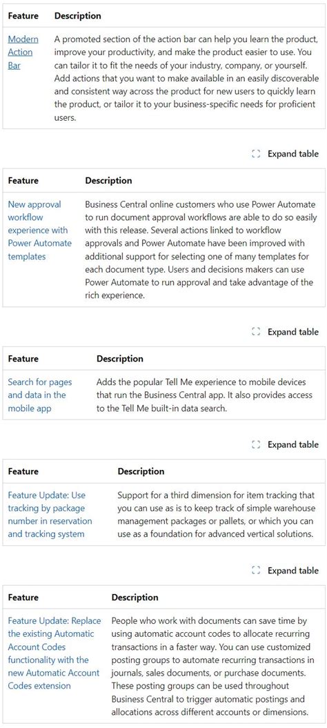 dynamics365 dynamics msdyn365 microsoftdyn365 msdyn365bc… yun zhu