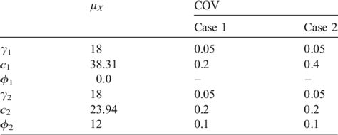 First Order Reliability Method Semantic Scholar