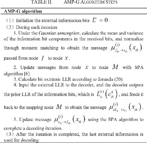 Table Ii From Research On Iterative Receiving Algorithm For Aviation Communication System