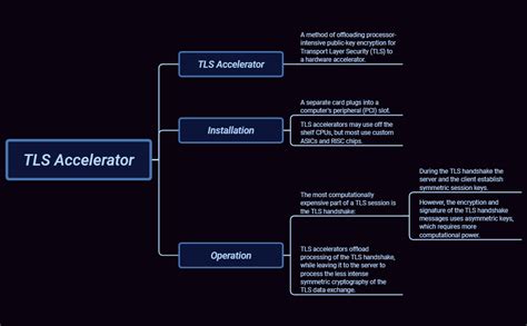 2114 Tls Accelerator Cvumftgqul Xmind