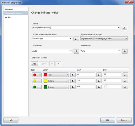 Creating Indicator And Gauge Report In Ssrs Sql Server 2008 R2