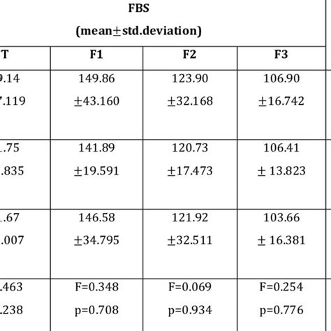 Prevalence Of Gingivitis According To Age And Sex Download Scientific