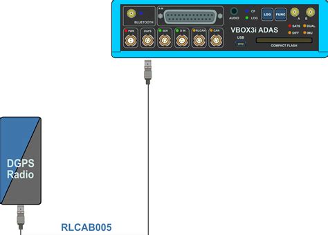Installing Vbox 3i Adas In The Vehicle Racelogic Support Centre
