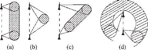 Figure 1 From The Geometric Distortion Correction Algorithm For