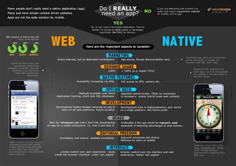 Build A Webapp And Mobile Application By Sonijain576 Fiverr