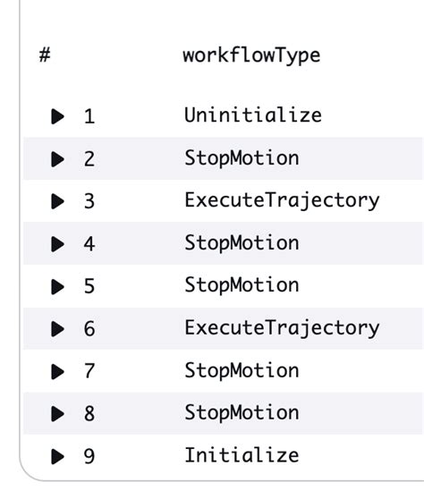 Using Log Insights To Count Multiple Occurrences Stack Overflow