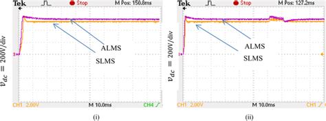 profile of dc‐link voltage using both alms and slms algorithm under i