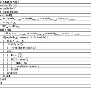 Pseudocode For Multi Objective Variable Neighborhood Descent Download Scientific Diagram