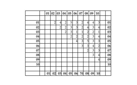 Co Occurrence Matrices Hyde And Rugg