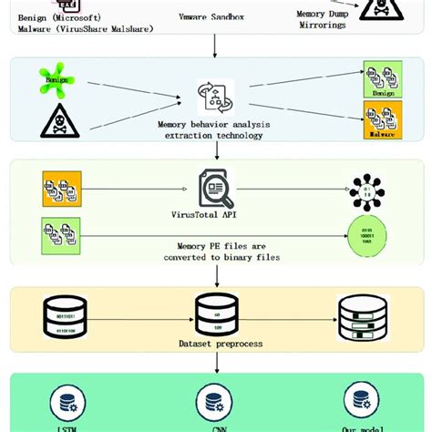 The Overall Workflow Of The Proposed Approach Download Scientific Diagram