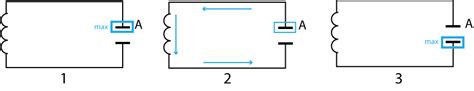 The Frequency Of Oscillation Of A Certain L C Circuit Is Quizlet