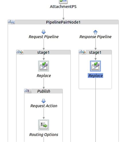 Trabalhando Com Attachment No Oracle Service Bus 11g Oracle Brasil
