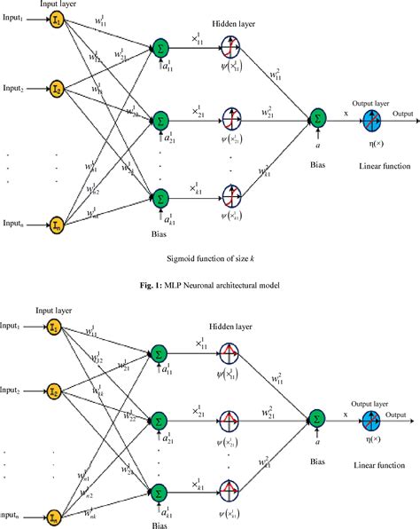 figure 1 from electrical load forecasting using artificial neural