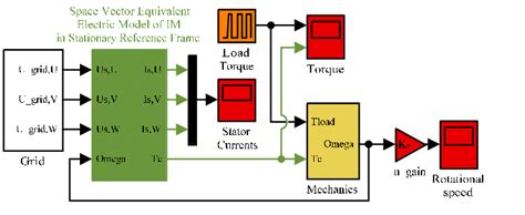 Overview Of The Grid Connected Simulation Model Download Scientific