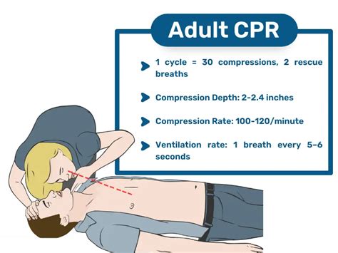 Resuscitation Triangle Roles In A High Performance Team 45 Off