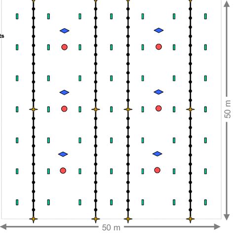 Sampling Grid Used At Each Site In IBI Development Download Scientific Diagram