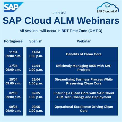 [webinar] Sap Cloud Alm Efficiently Managing R Sap Community