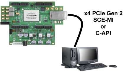 S C S New FPGA Based TAI Verification Module For ASIC SoC Prototyping EE Times