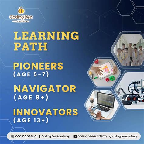 coding bee academy kursus coding codingbeeacademy instagram