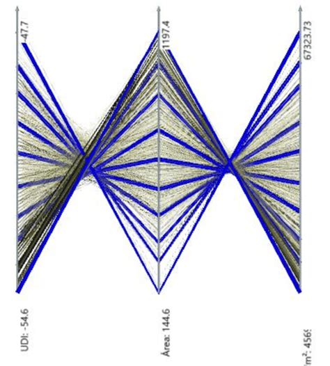 Parallel Coordinate Graph Of Solutions With Five Highlighted Download Scientific Diagram